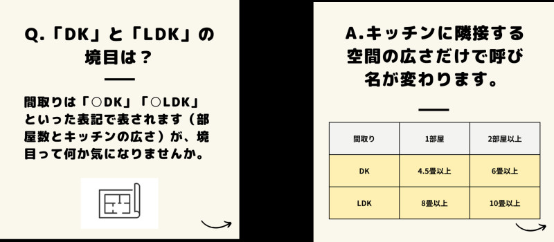 不動産雑学【DK・LDKの違い】｜センチュリー21いちにし不動産のスタッフブログ